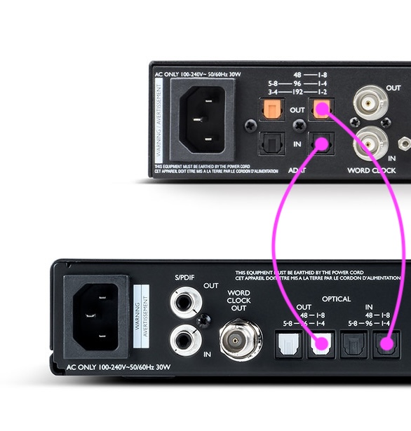 Troubleshooting ADAT – Focusrite