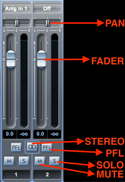 Mix Control Tutorial Part I: Creating Mixes – Focusrite